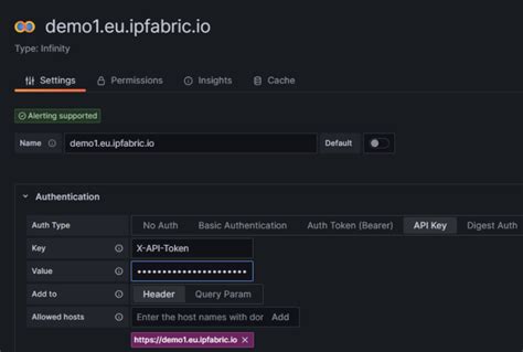 Integrating Ip Fabric With Grafana Ip Fabric