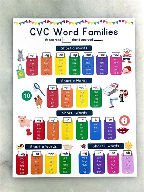 105 Cvc Word Families List And Free Anchor Chart Literacy Learn