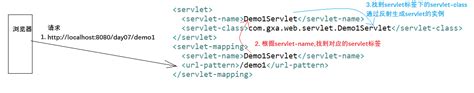 Javaweb必知必会 Servletweb应用程序打开后servletcontext就会销毁吗 Csdn博客