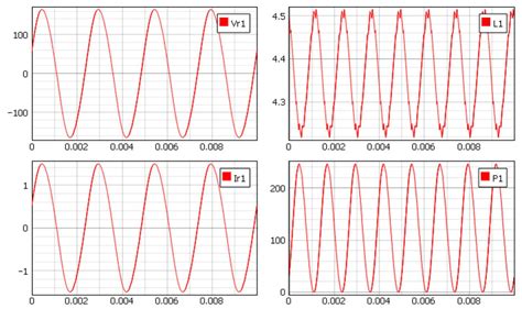 Inverter Output Values Shown In Typhoon Hil Scada Notes Top