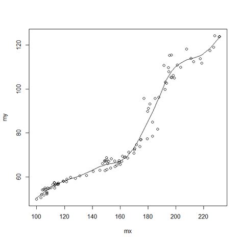 R Points Closest To An Estimated Path Stack Overflow