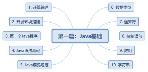 干货！java思维导图，资源整合分享 ！ 知乎