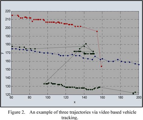 Figure 1 From Trajectory Pattern Mining Via Clustering Based On
