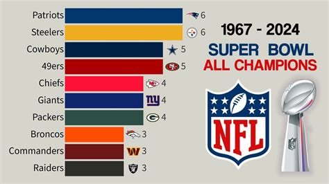 List Of Nfl Champions Before Super Bowl