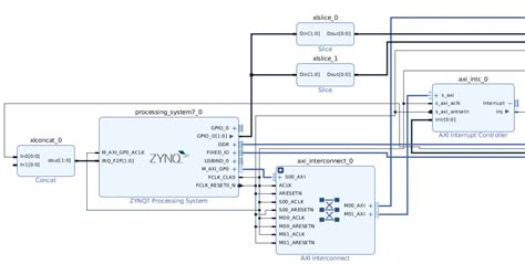 Microblaze On Pynq Soft Processor On Fpga Makarenalabs