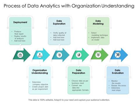 Process Of Data Analytics With Organization Understanding Presentation Graphics Presentation
