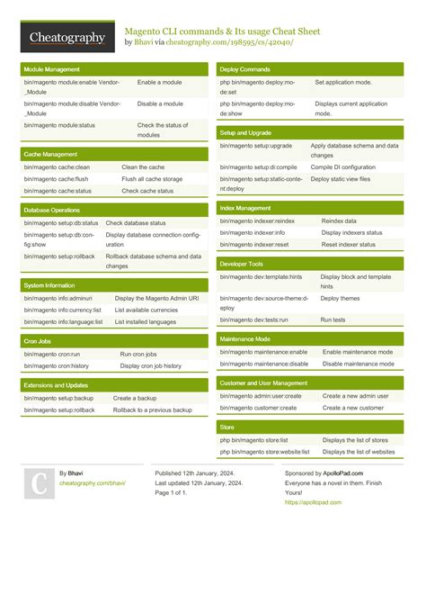 magento cli commands and its usage cheat sheet by bhavi programming php magento magento2 r