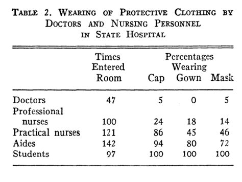Long Before The Events Of The Past Three Years Sociologists Were Observing The Irrational I E
