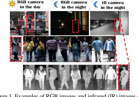 Figure 1 From Rgb Infrared Cross Modality Person Re Identification Semantic Scholar
