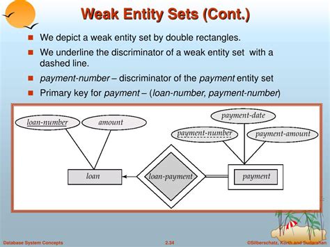 PPT Chapter Entity Relationship Model PowerPoint Presentation Free Download ID