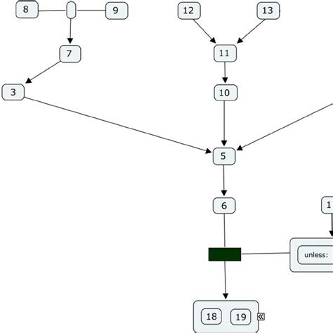 Argument Structure Of Sample Text ‘olympics Download Scientific Diagram