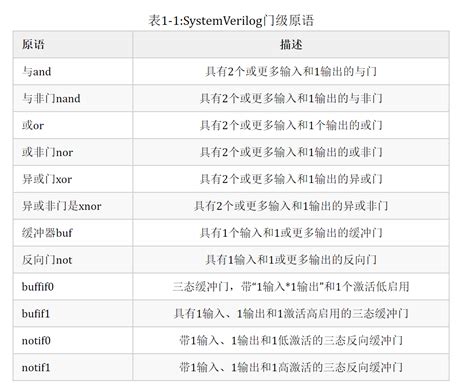 Systemverilog一 Rtl和门级建模 极术社区 连接开发者与智能计算生态