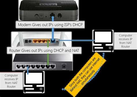 A Simplified Diagram Of Modem And Router Connections