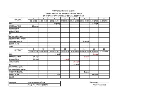 График класни и контролни СУ Отец Паисий Смолян