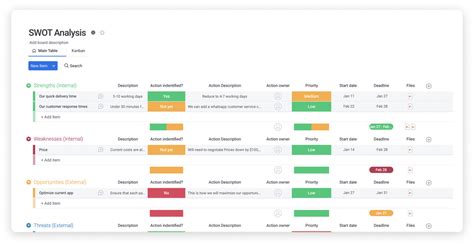 A Pros And Cons Template Helps You Make The Right Business Decision
