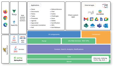 Modern And Modular Architecture Exo Platform