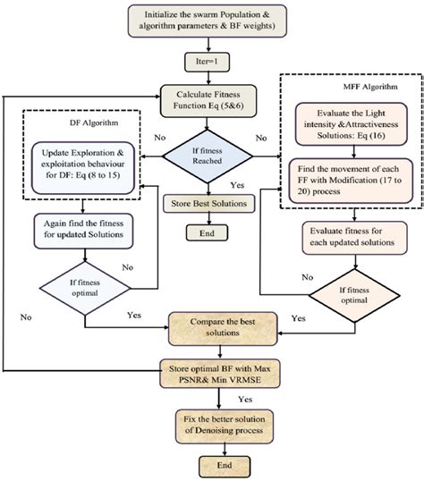 Optimal Bilateral Filter And Convolutional Neural Network Based Denoising Method Of Medical