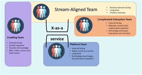 Team Topologies Book Review Agile Communication