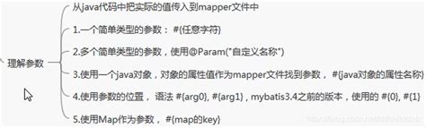 Mybatis参数传递mybatis 入参为整数 Csdn博客