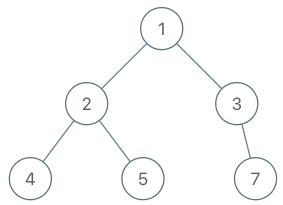 Build A Binary Tree From A Python List Stack Overflow