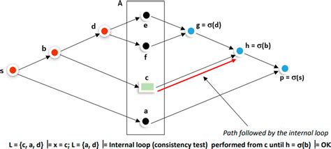 Success Of Mirror Tree Algorithm Download Scientific Diagram