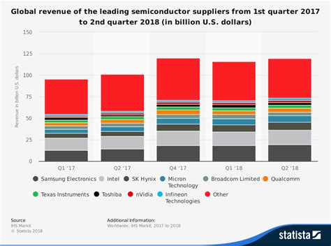Charting 9 Years Of Gpu Market Shifts Between Intel Amd And Nvidia Extremetech
