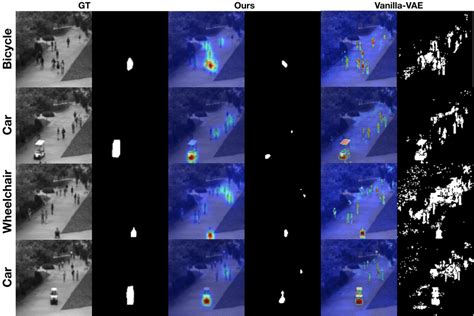 Anomaly Localization Results From The Mnist Dataset Download Scientific Diagram
