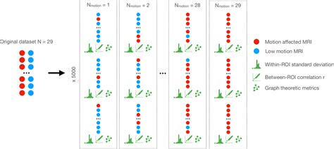 A Schematic Diagram Of Our Bootstrapping Approach To Estimating How The Download Scientific