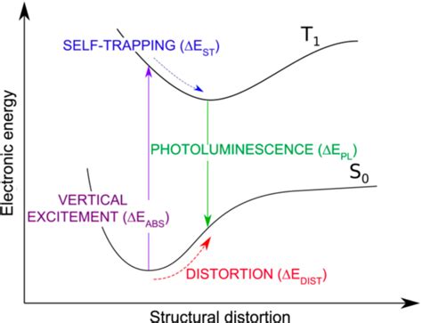Figure 8 From Nature Of Excitons In Bidimensional Wse2 By Hybrid Density Functional Theory