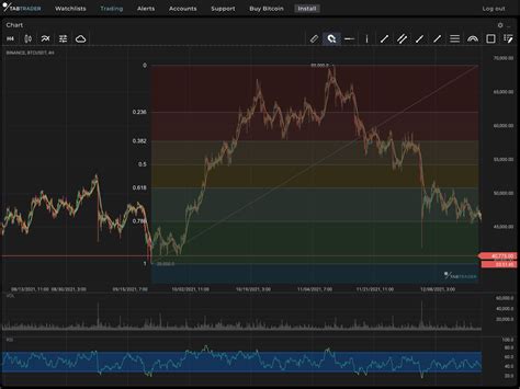 Exploring New Features Of Tabtrader Web App Tabtrader