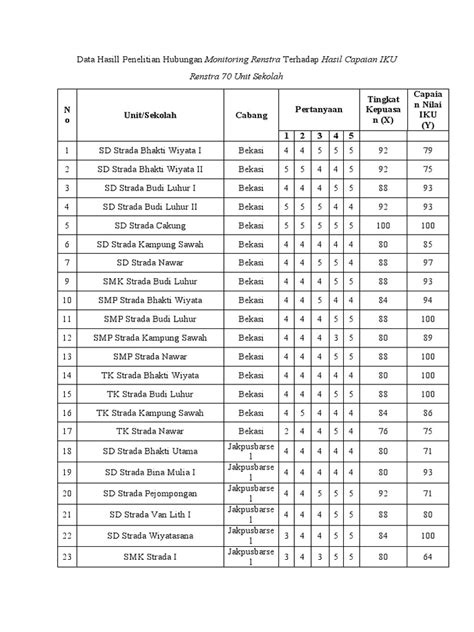Hasil Penelitian Dan Pembahasan 1 Pdf Errors And Residuals Dependent And Independent Variables