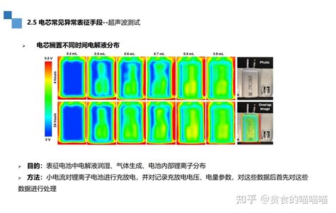 电芯常见异常分析方法 知乎