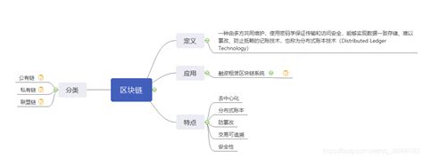 手把手带你入门区块链（实践：ubuntu服务器搭建以太坊私有链） ubuntu区块链私链的实验心得 csdn博客
