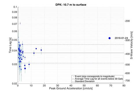 Results From Dpk Plotted In The Same Format As The Previous Two Download Scientific Diagram