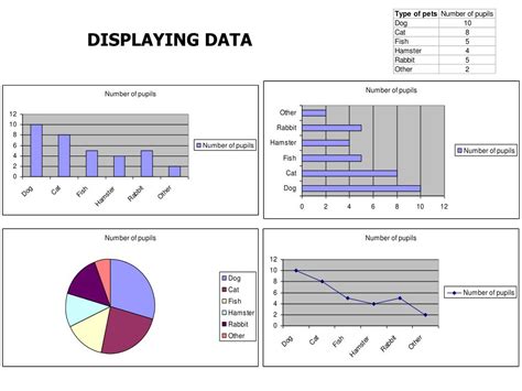 PPT DISPLAYING DATA PowerPoint Presentation Free Download ID 808197