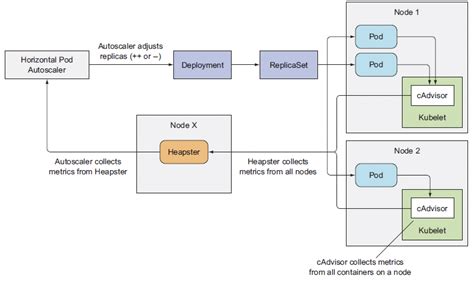 Kubernetes Monitoring Version Las 낙서장