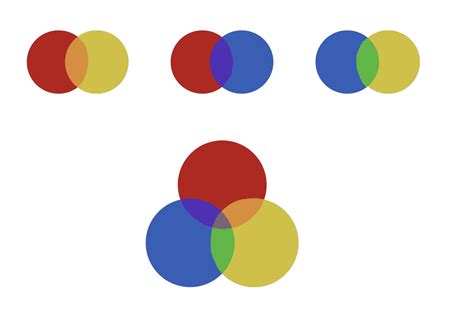 Blending Object Colors In Unity Game Development Stack Exchange