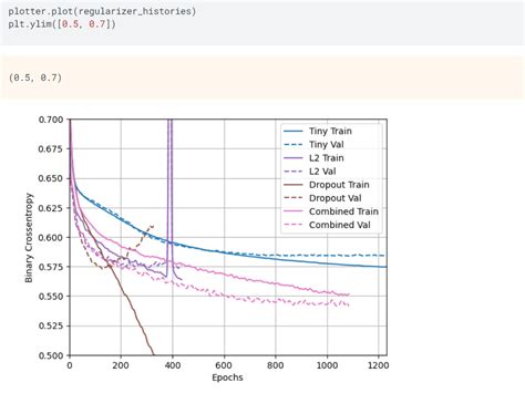 Tensorflow之过拟合与欠拟合 3tensorflow Playground过拟合 Csdn博客