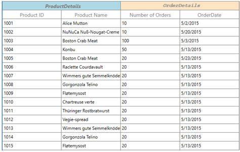 Styles And Templates In Wpf Datagrid Control Syncfusion About