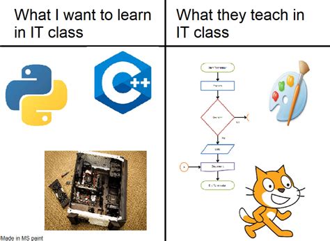 The Best Response To What Is C Programmer Humor Programming29