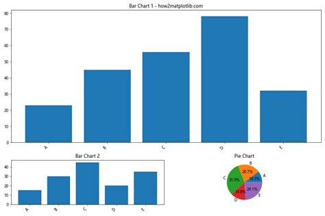How To Create And Customize Matplotlib Bar Charts With Rotated X Axis
