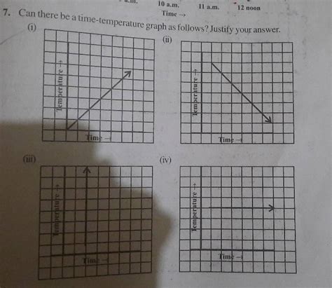 7 Can There Be A Time Temperature Graph As Follows Justify Your Answer