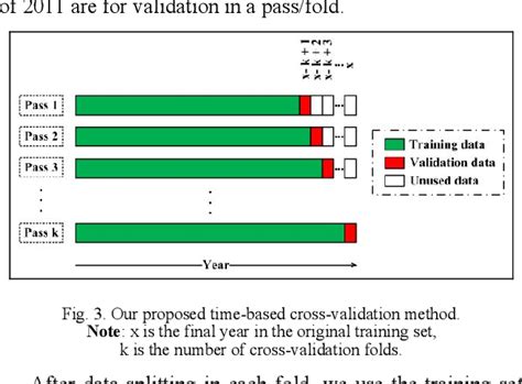 Figure 1 From Automated Software Vulnerability Assessment With Concept