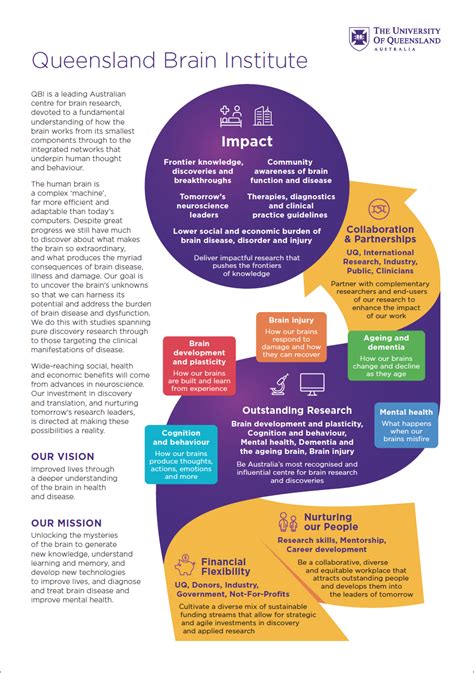 About Queensland Brain Institute University Of Queensland