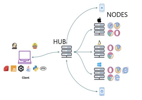 Selenium自动化测试框架介绍 Hiyong Selenium自动化测试框架介绍 Hiyong