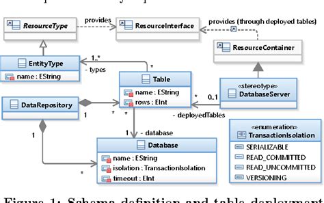 Figure 1 From Extending The Palladio Component Model To Analyze Data Contention For Modernizing
