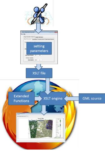 The Whole Procedure Of Map Production Using The Proposed Method Download Scientific Diagram