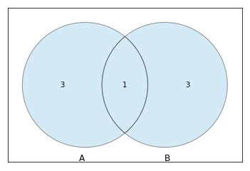 Option To Set Text Color White Issue 52 Konstantint Matplotlib