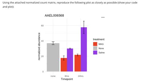 Solved Using The Attached Normalized Count Matrix Reproduce