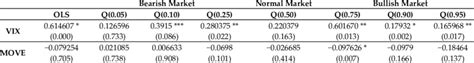 Quantile Regression Estimates For Saudi Arabia Download Scientific Diagram